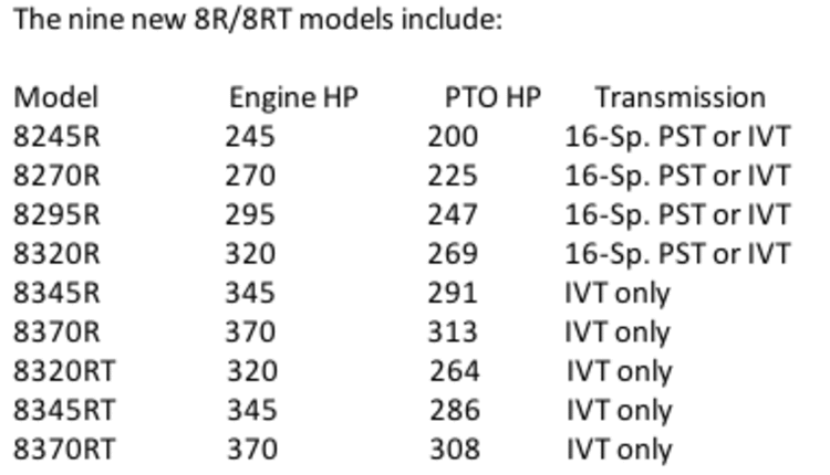 John Deere rolls out more powerful 8R Series Tractors with FT4 engines